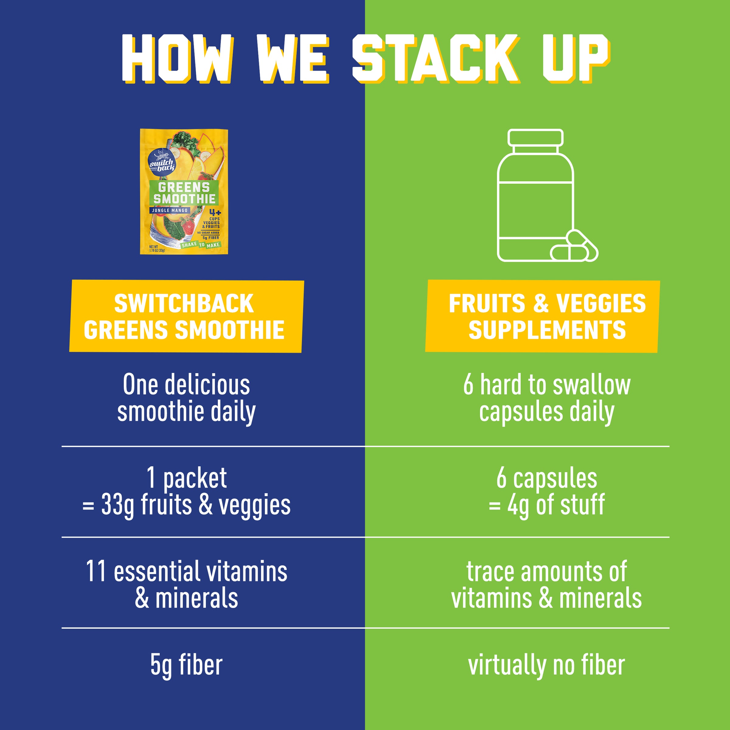 Jungle Mango Smoothie Mix (21 Pack or 150 Pack) | Zero Sugar Added ...
